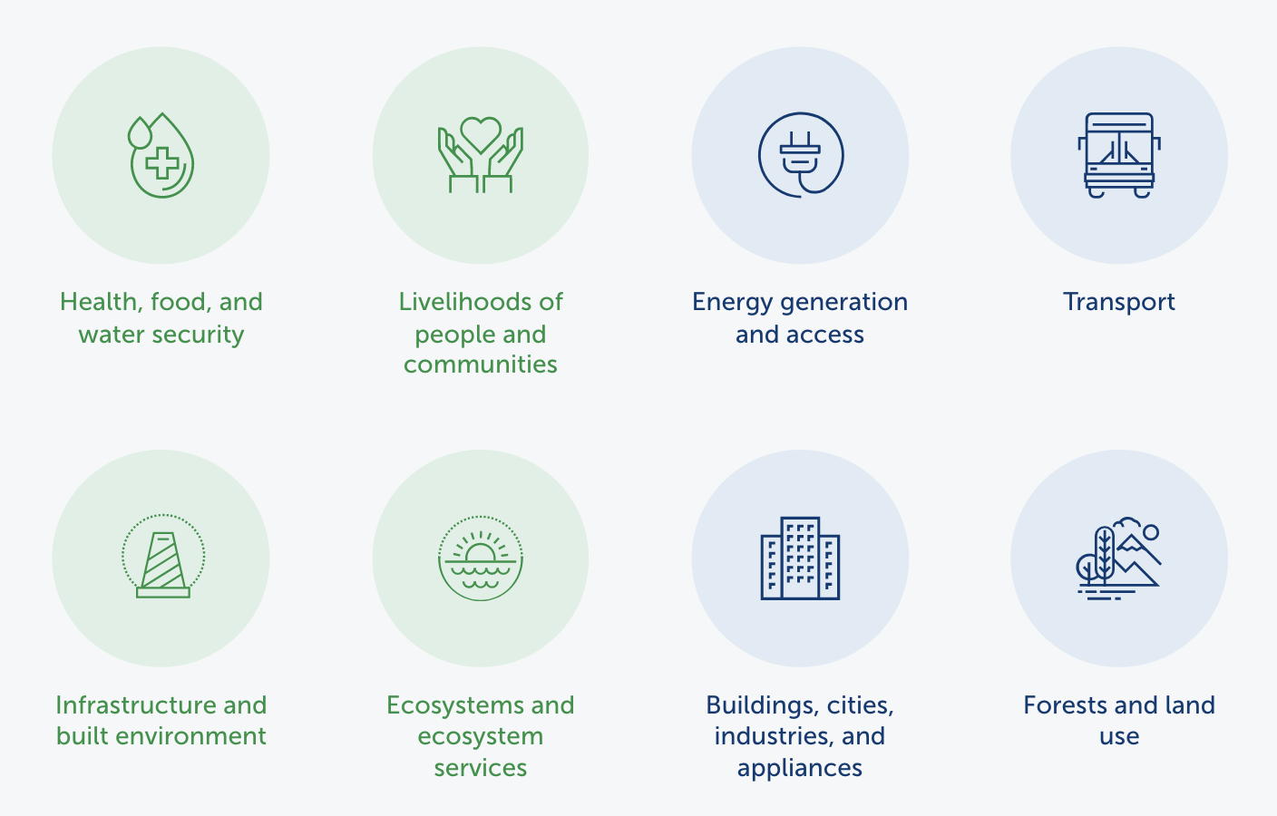 Climate Finance from the GCF - Multilateral Environmental Agreements